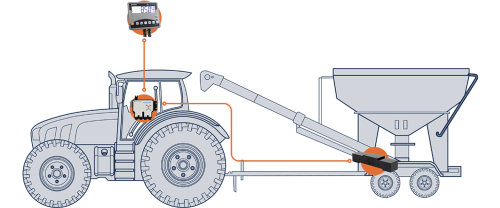 Seed Tender - Dinamica Generale